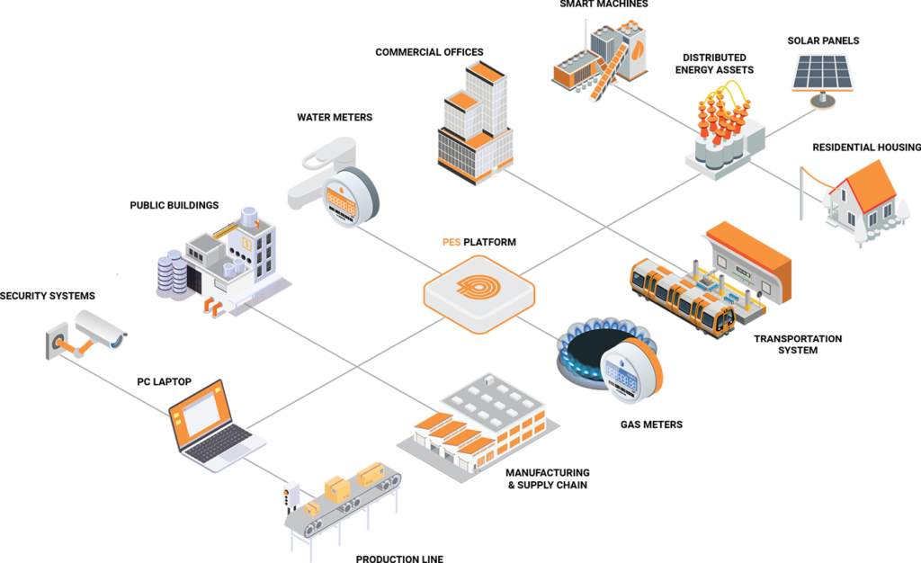 Power & Energy Monitoring Devices