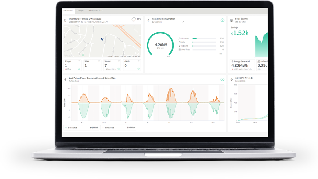 Power & Energy Monitoring Devices